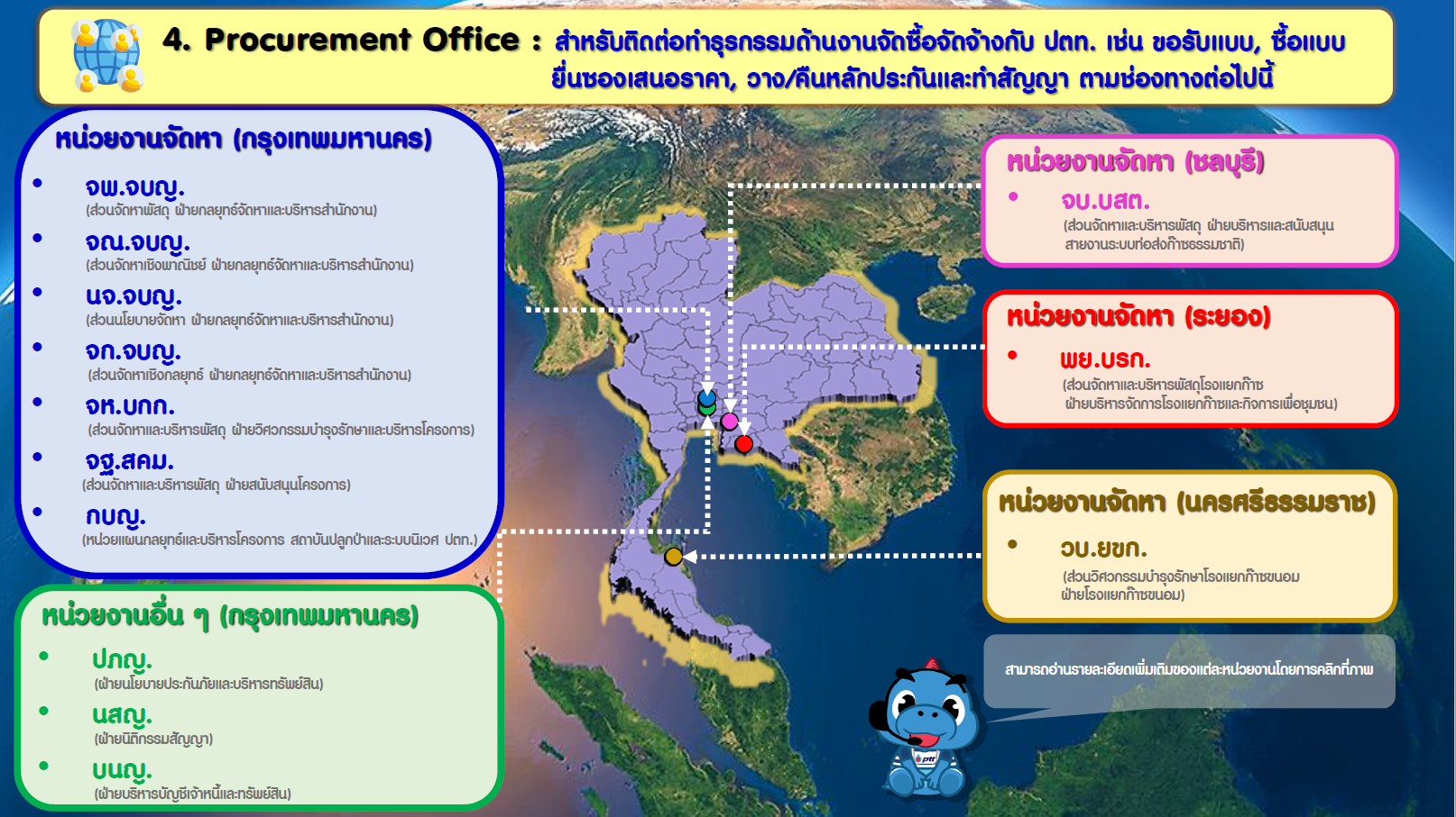 News Detail - PTT Procurement