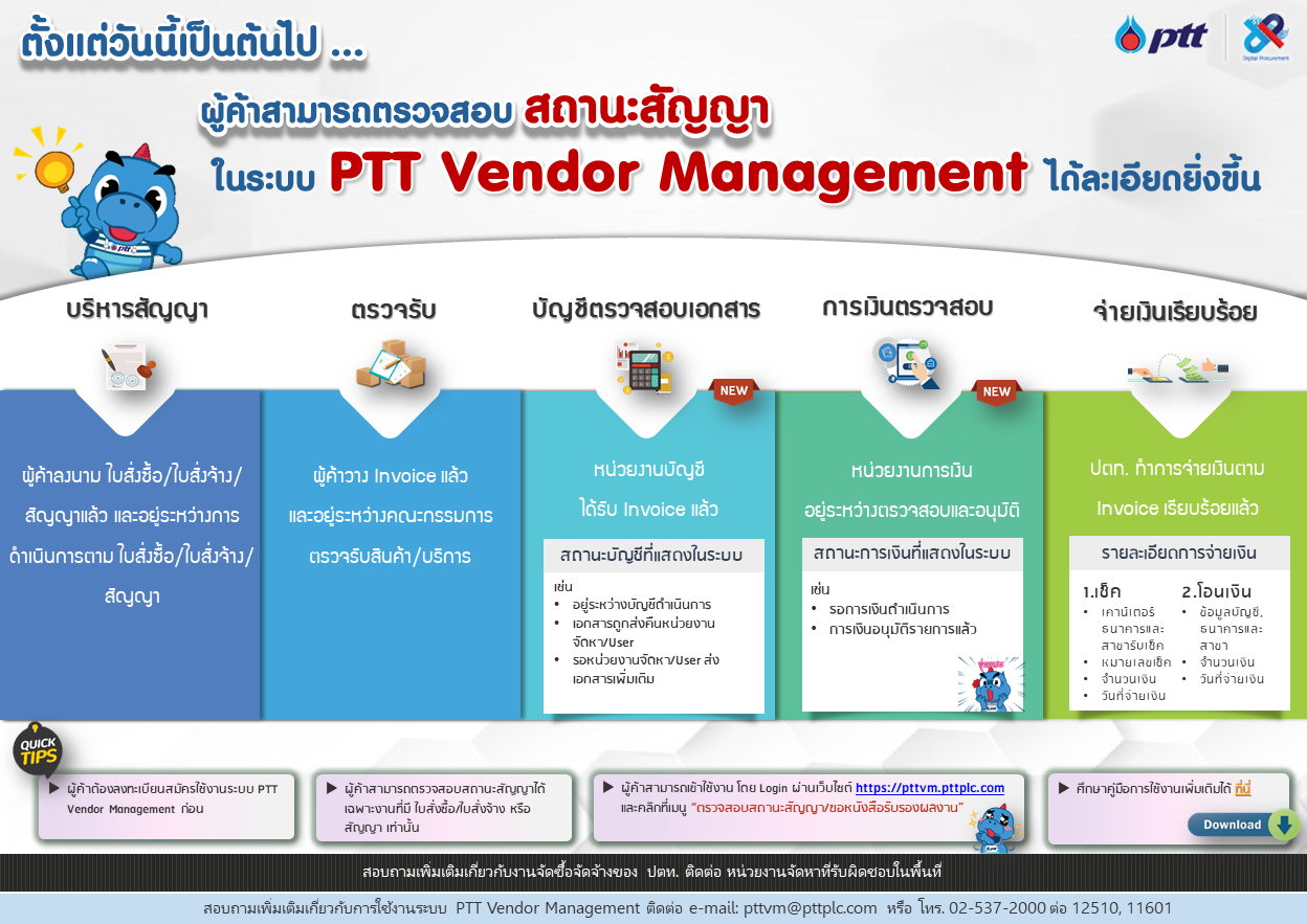 News Detail - PTT Procurement
